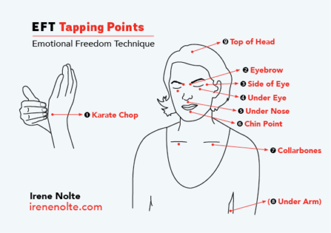 Emotional Freedom Technique (EFT) - Holistic Health Coach Brussels - Irene Nolte